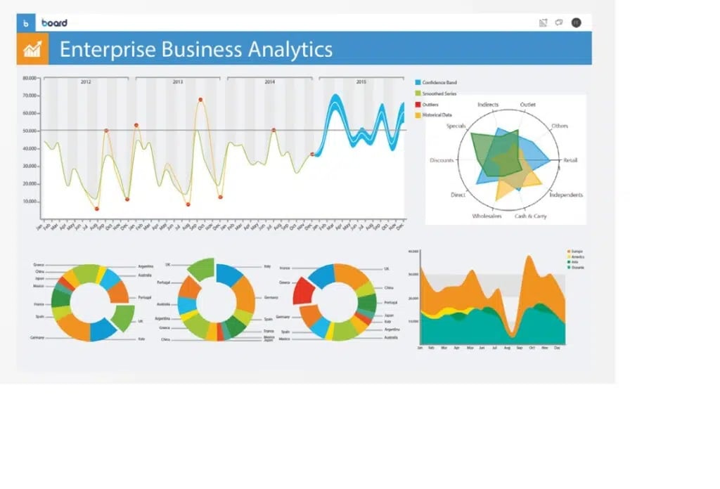 #1 Board Business Intelligence with Predictive Analytics